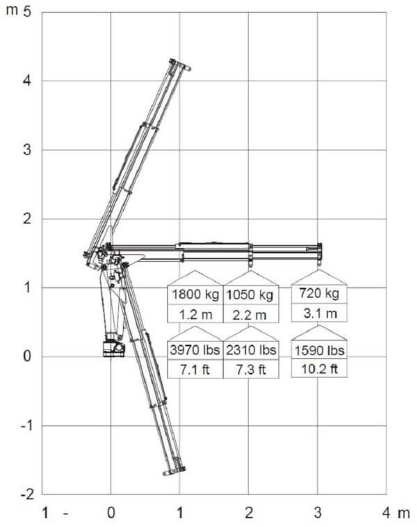 QL250 Compact Crane - Endura Equipped